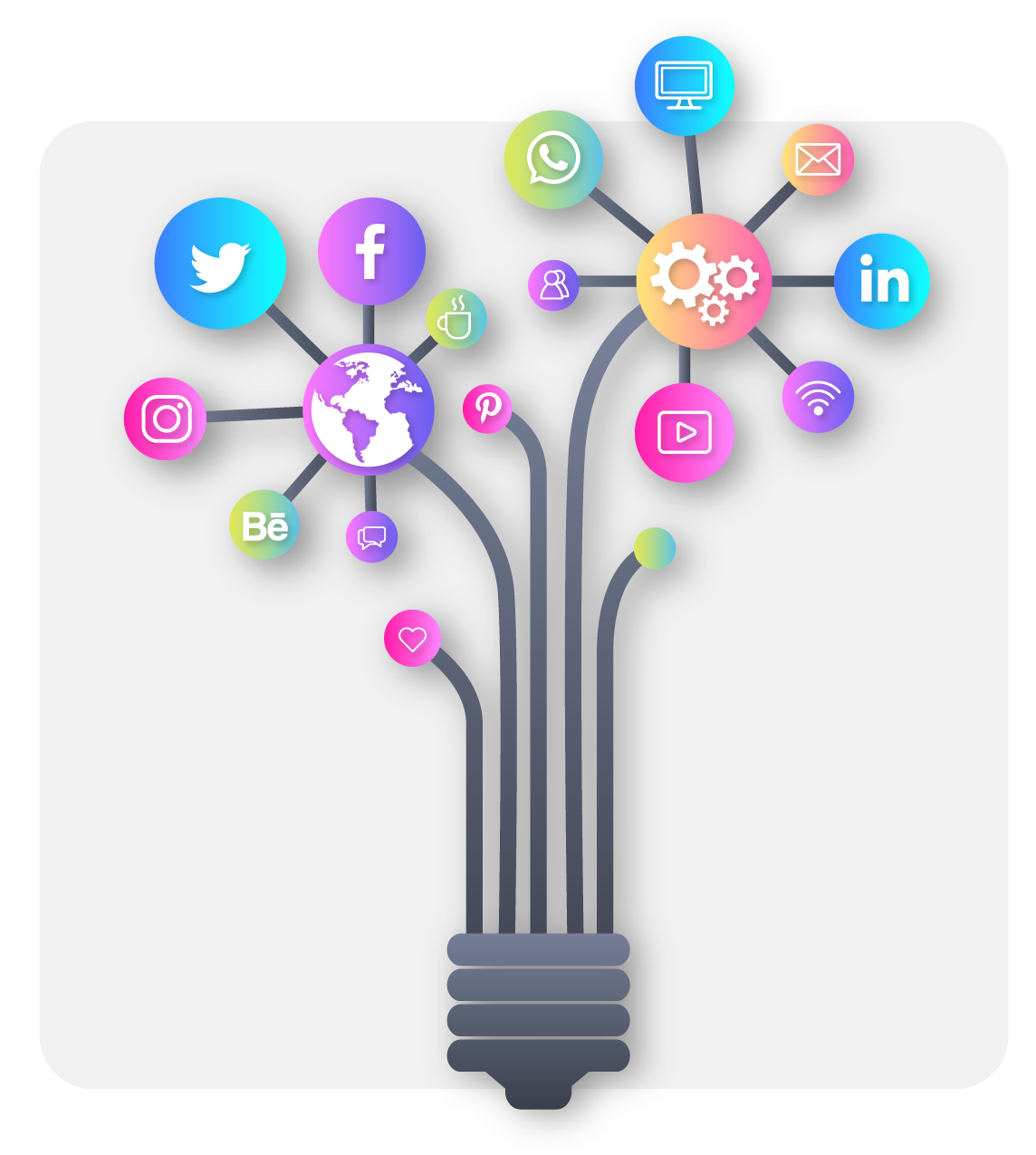 Social Media Foundations And Management